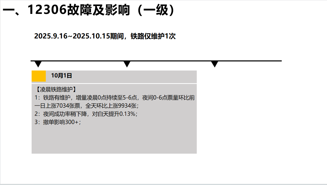 9月16日-10月15日 - Powered by MinDoc
